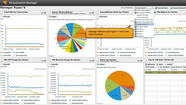 SolarWinds refreshes Virtualisation Manager with per socket pricing ...