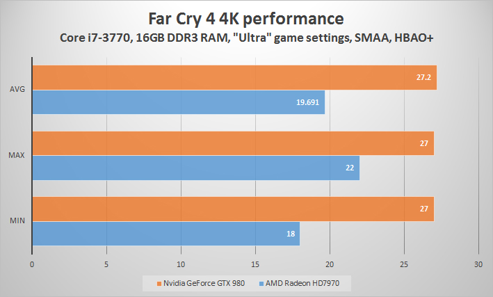 Is your PC ready for 4K gaming? - Techgoondu