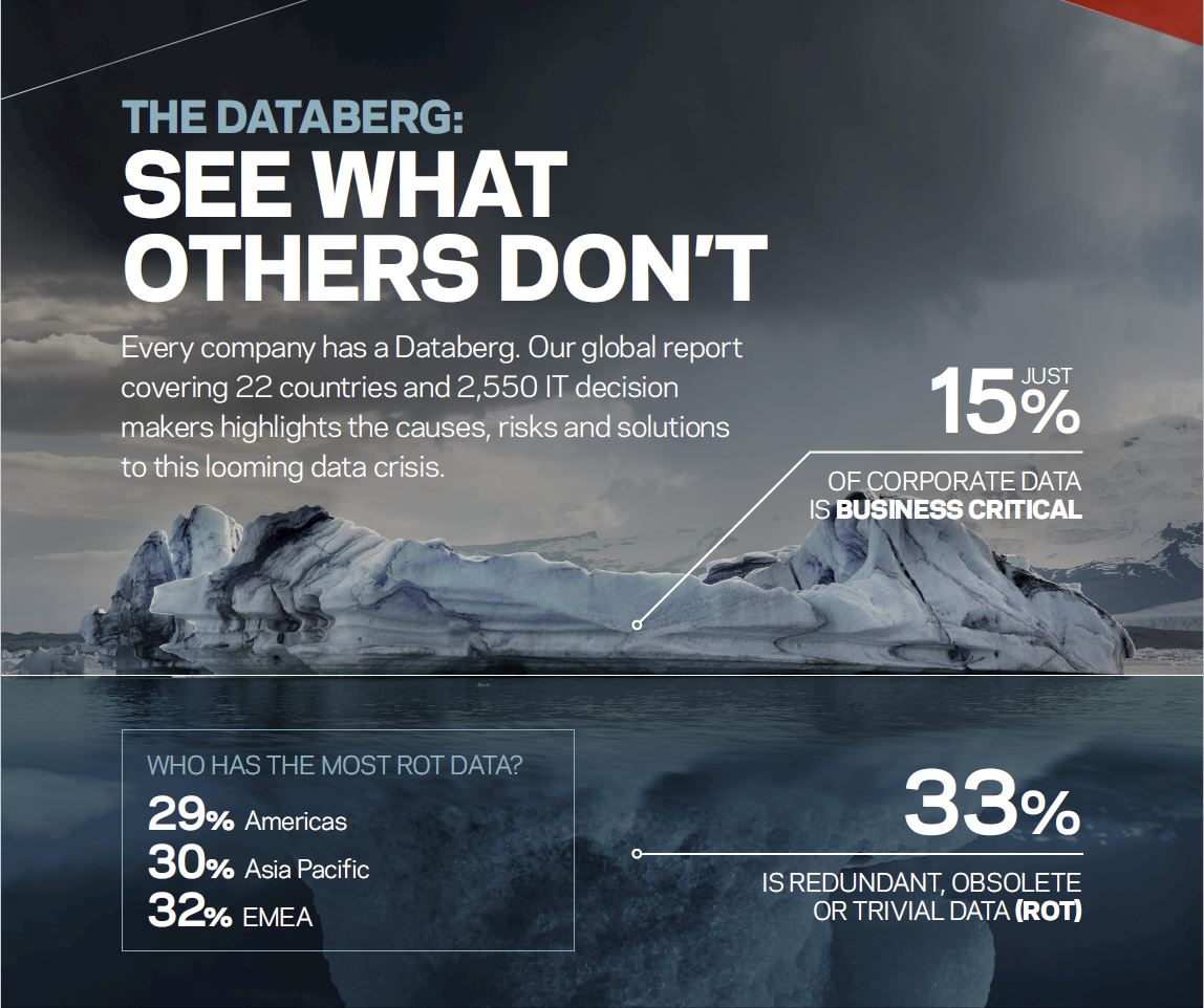 Veritas: All that useless data will cost companies trillions of dollars ...