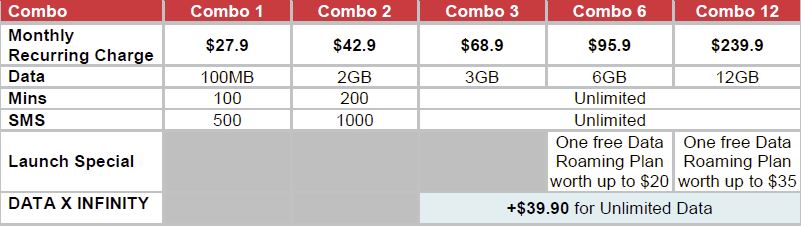 As competition heats up, Singtel brings out unlimited mobile plans ...