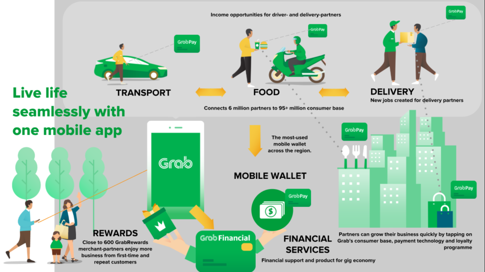 Grab launches GrabFood delivery service in Singapore, aims to be one ...