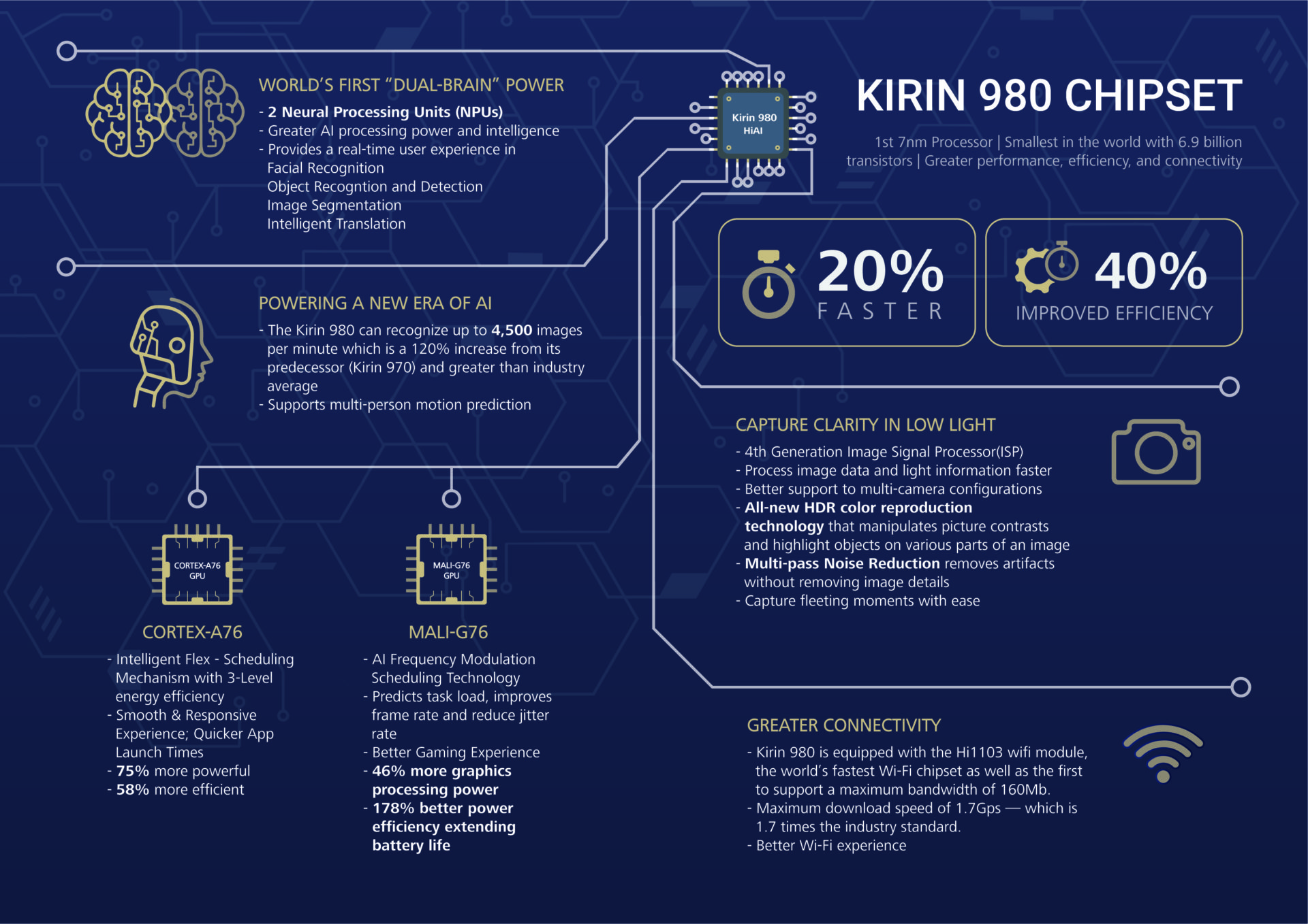 Out soon in Huawei flagship phones, the Kirin 980 chip has big shoes to ...