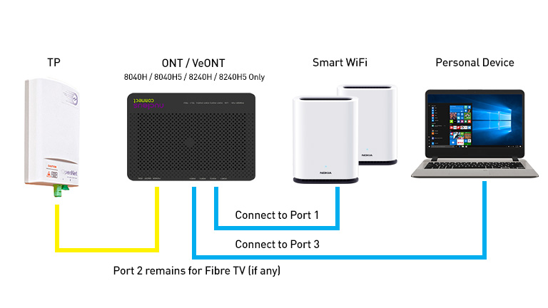 StarHub offers free Linksys Wi-Fi 6 mesh networking kit with 2Gbps ...