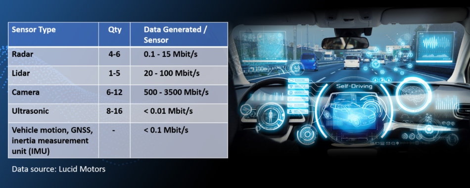 Automotive SerDes – Enabling better ADAS camera sensors - Techgoondu