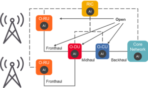 Artificial intelligence in 5G and 6G - Techgoondu