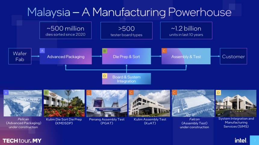 An inside look at Intel's Malaysia chip assembly and test operations ...