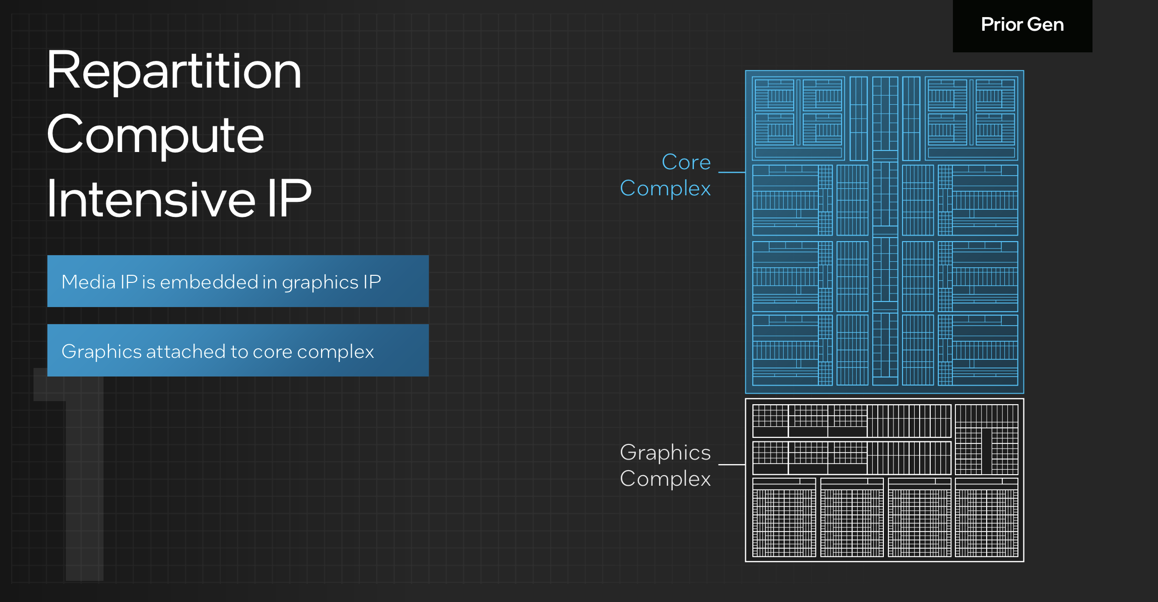 Intel unveils redesigned Core Ultra CPUs, first chip built on new Intel ...