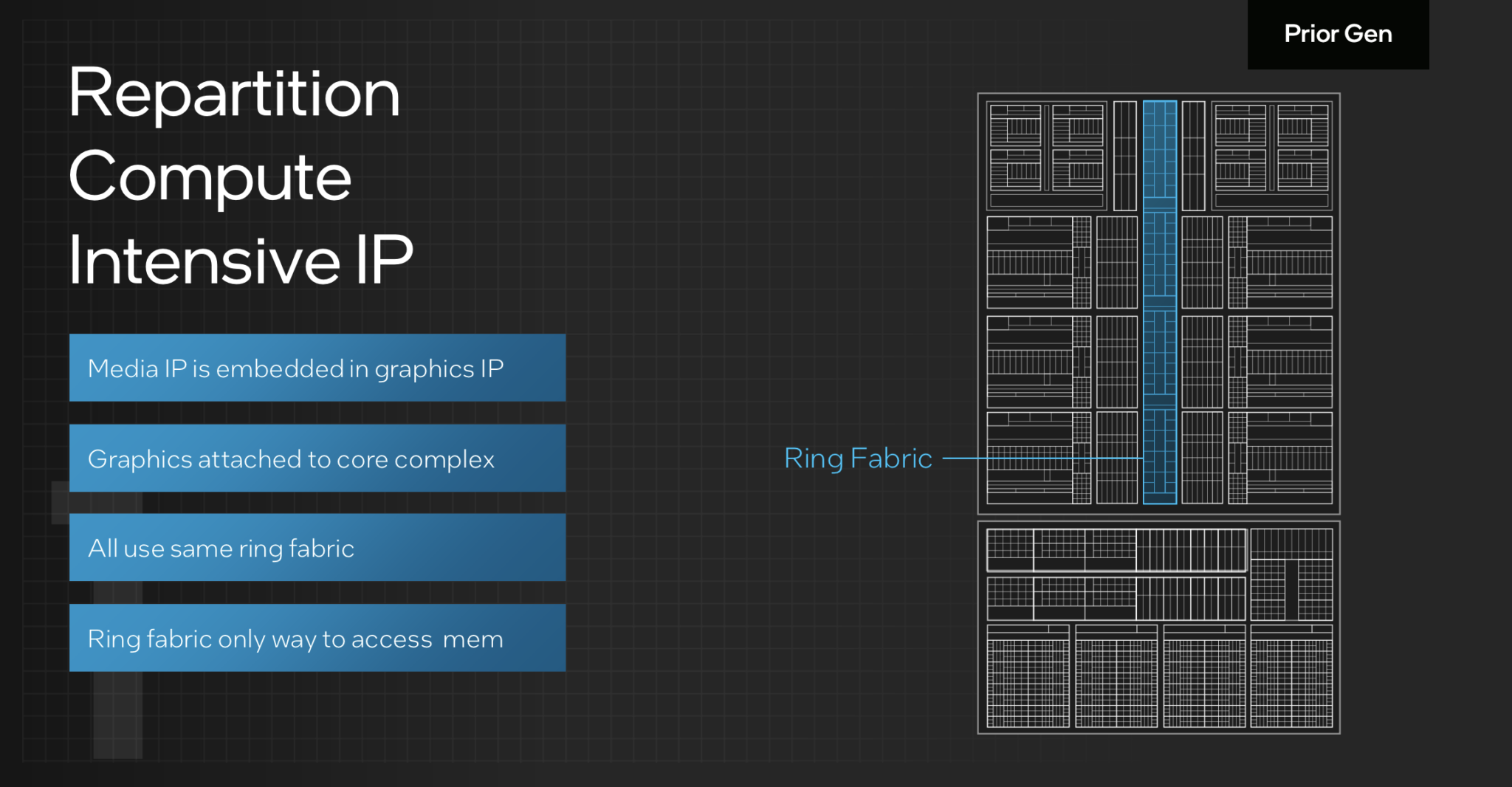 Intel unveils redesigned Core Ultra CPUs, first chip built on new Intel ...