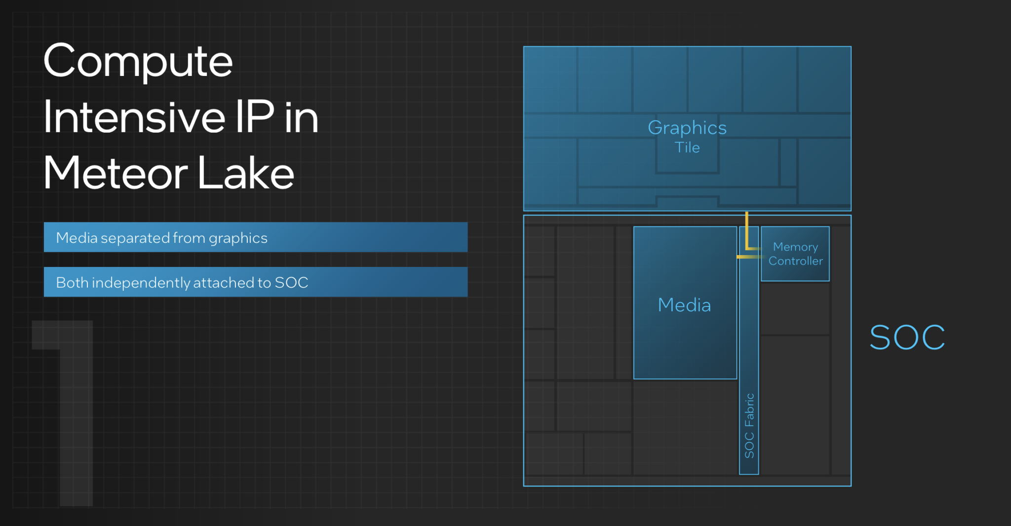 Intel unveils redesigned Core Ultra CPUs, first chip built on new Intel ...