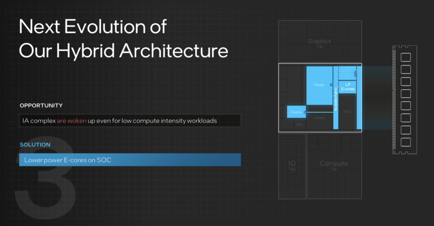 Intel unveils redesigned Core Ultra CPUs, first chip built on new Intel ...