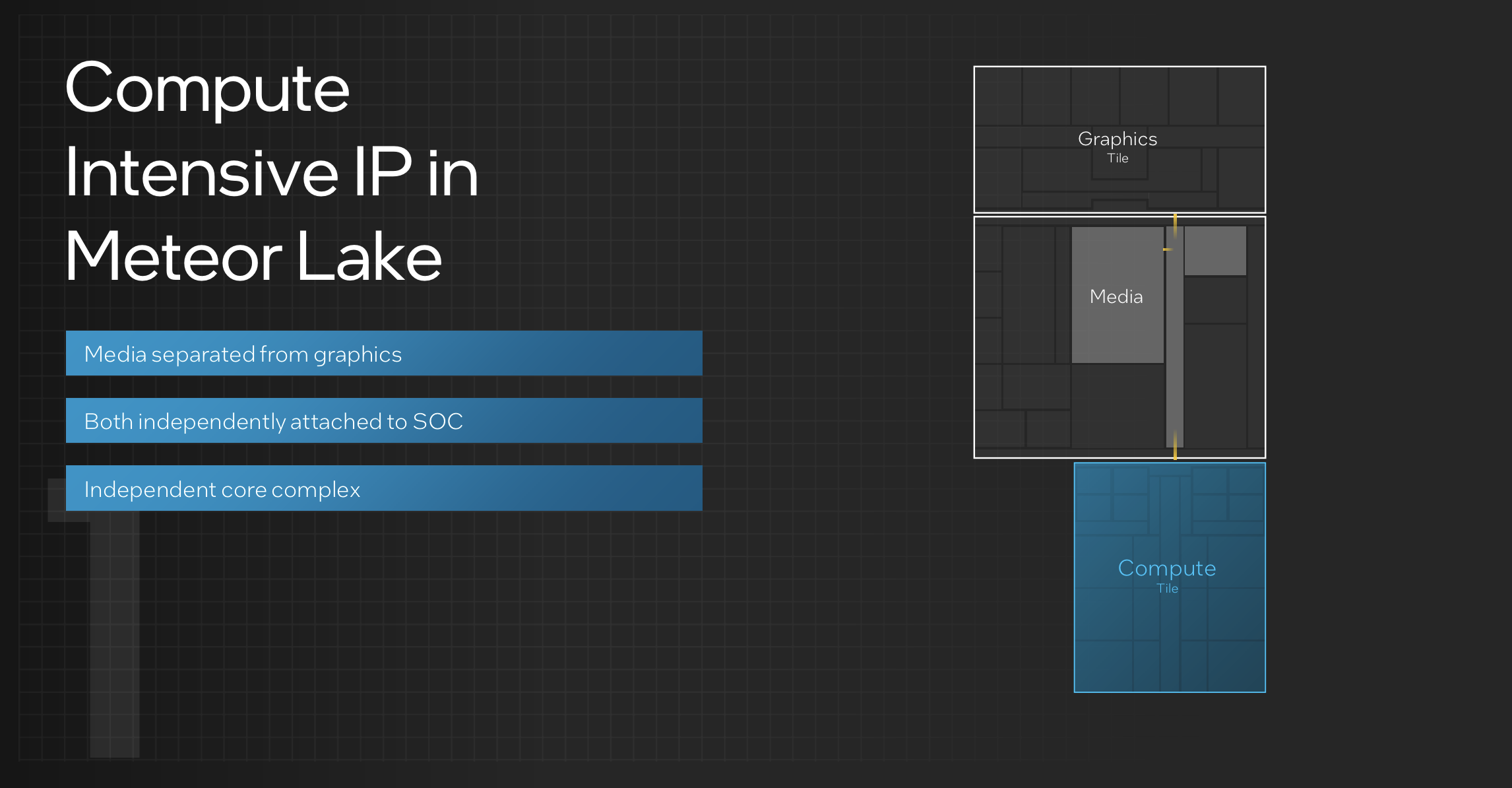 Intel unveils redesigned Core Ultra CPUs, first chip built on new Intel ...