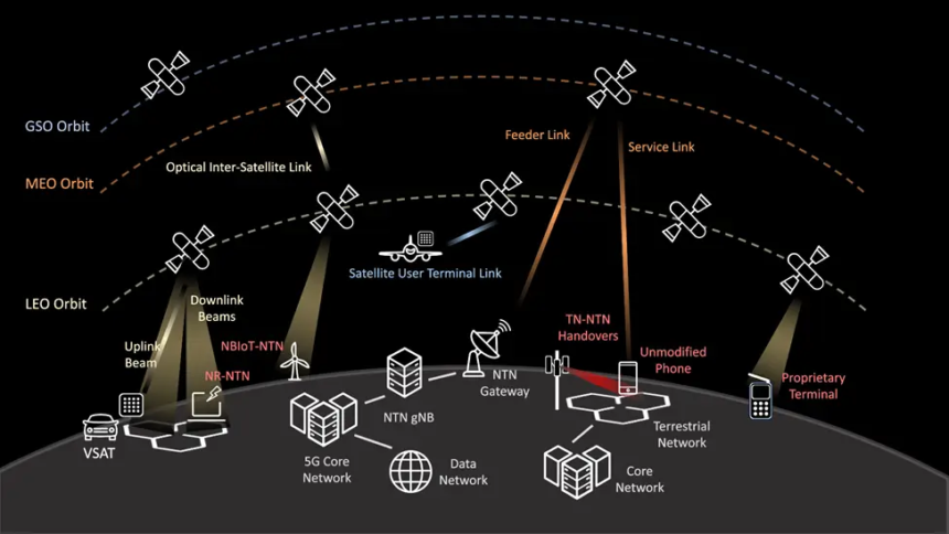 Digital twins and non-terrestrial networks: Applications from NASA to Ukraine - Techgoondu
