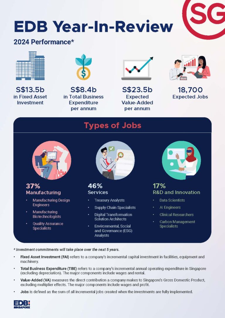 Competition heats up for foreign investments but Singapore remains key ...