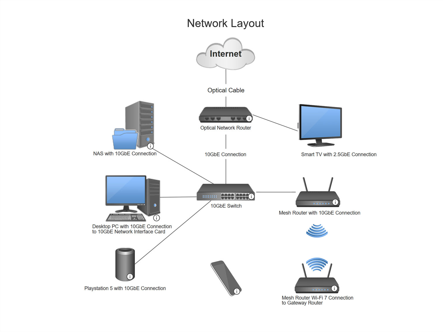 DIY: Upgrading your home network for 10Gbps broadband in Singapore ...