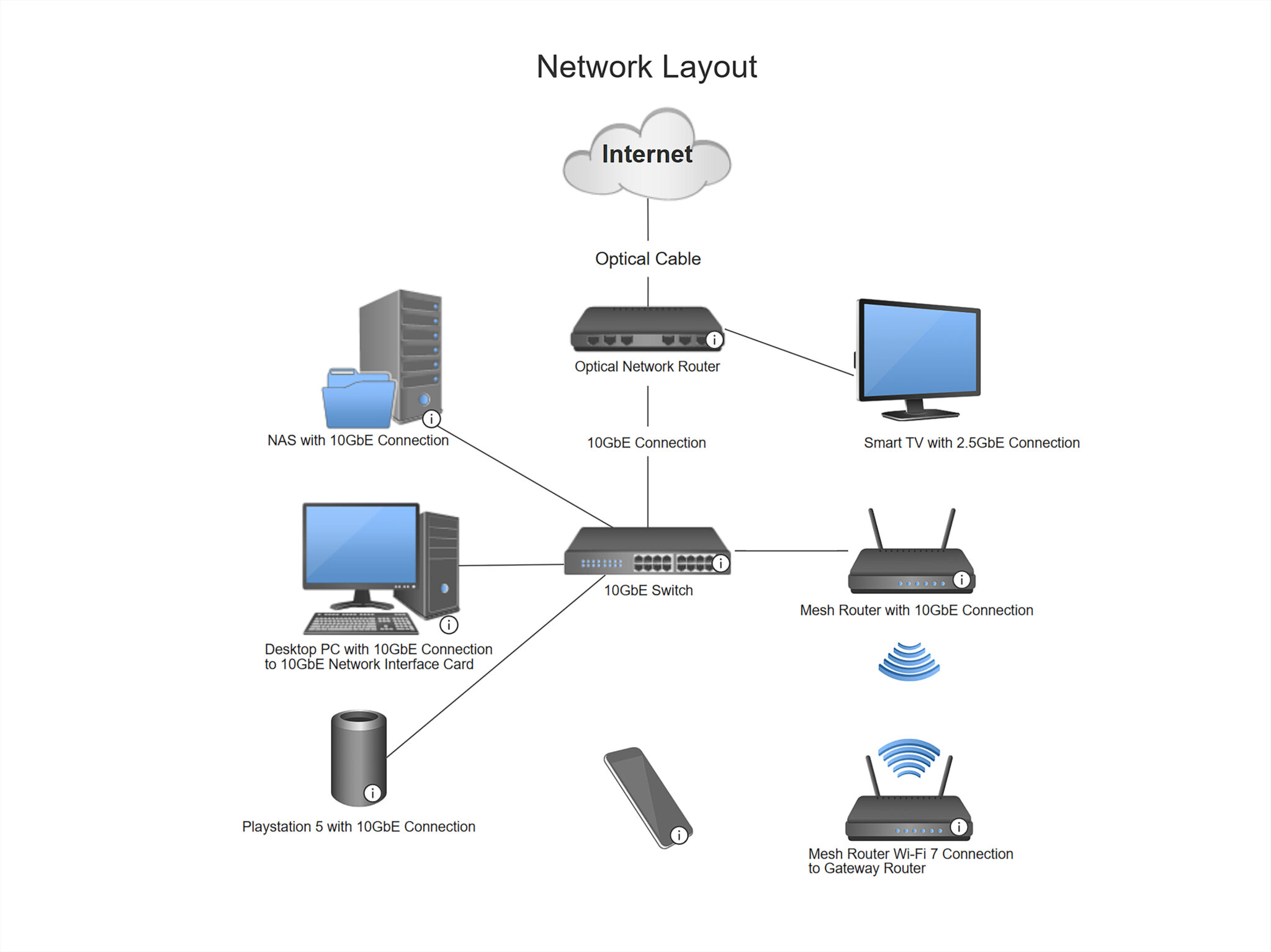 DIY: Upgrading your home network for 10Gbps broadband in Singapore ...